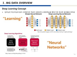 스마티 시티에서의 빅데이터 기술 활용 Big data technologies overview in smart cities | PPTX