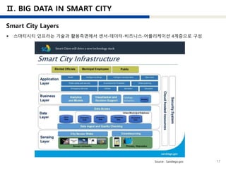 스마티 시티에서의 빅데이터 기술 활용 Big data technologies overview in smart cities | PPTX