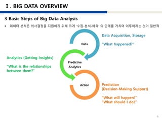 스마티 시티에서의 빅데이터 기술 활용 Big data technologies overview in smart cities | PPTX
