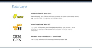 Big Data Technology Stack : Nutshell | PPT