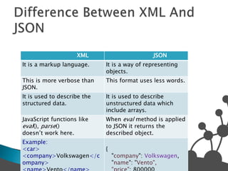 Big data technology unit 3 | PPT