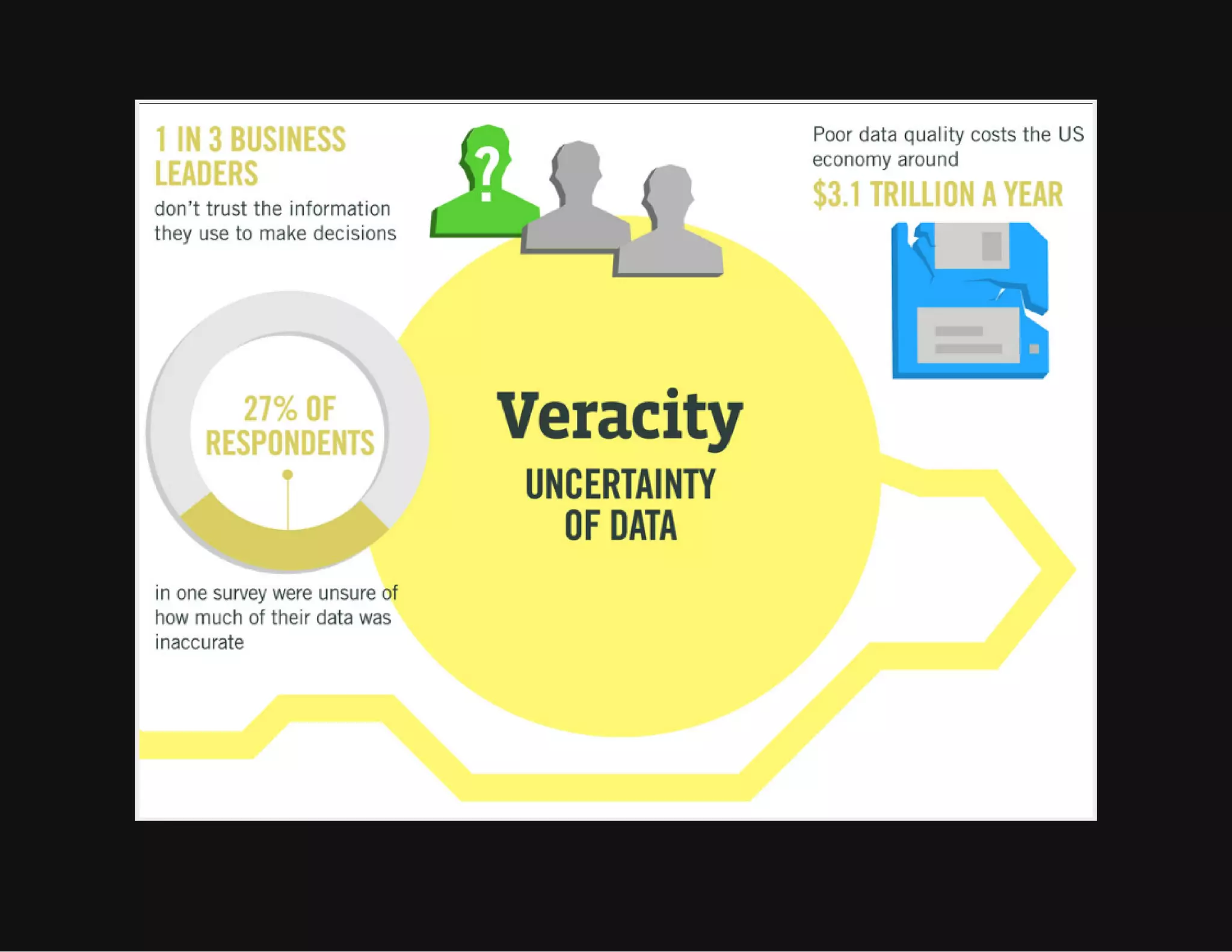 Big Data Tech Stack | PPT
