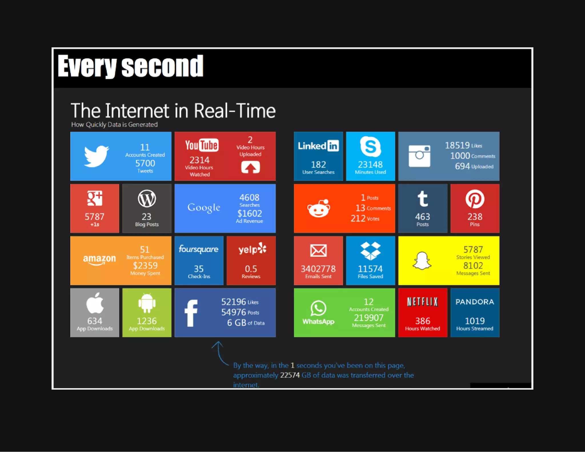 Big Data Tech Stack | PPT