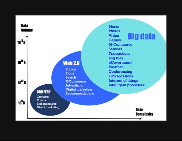 Big Data Tech Stack | PPT