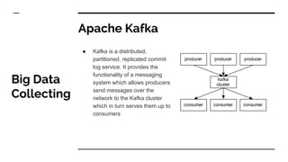 Introduction to Big Data Technologies & Applications | PPT