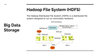 Introduction to Big Data Technologies & Applications | PPT