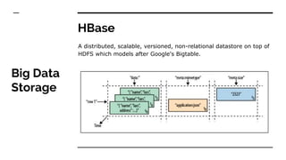 Introduction to Big Data Technologies & Applications | PPT