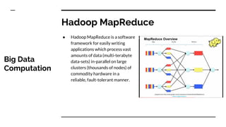 Introduction to Big Data Technologies & Applications | PPT