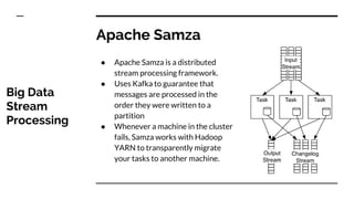 Introduction to Big Data Technologies & Applications | PPT