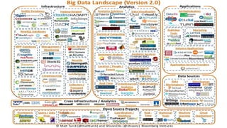 Introduction to Big Data Technologies & Applications | PDF