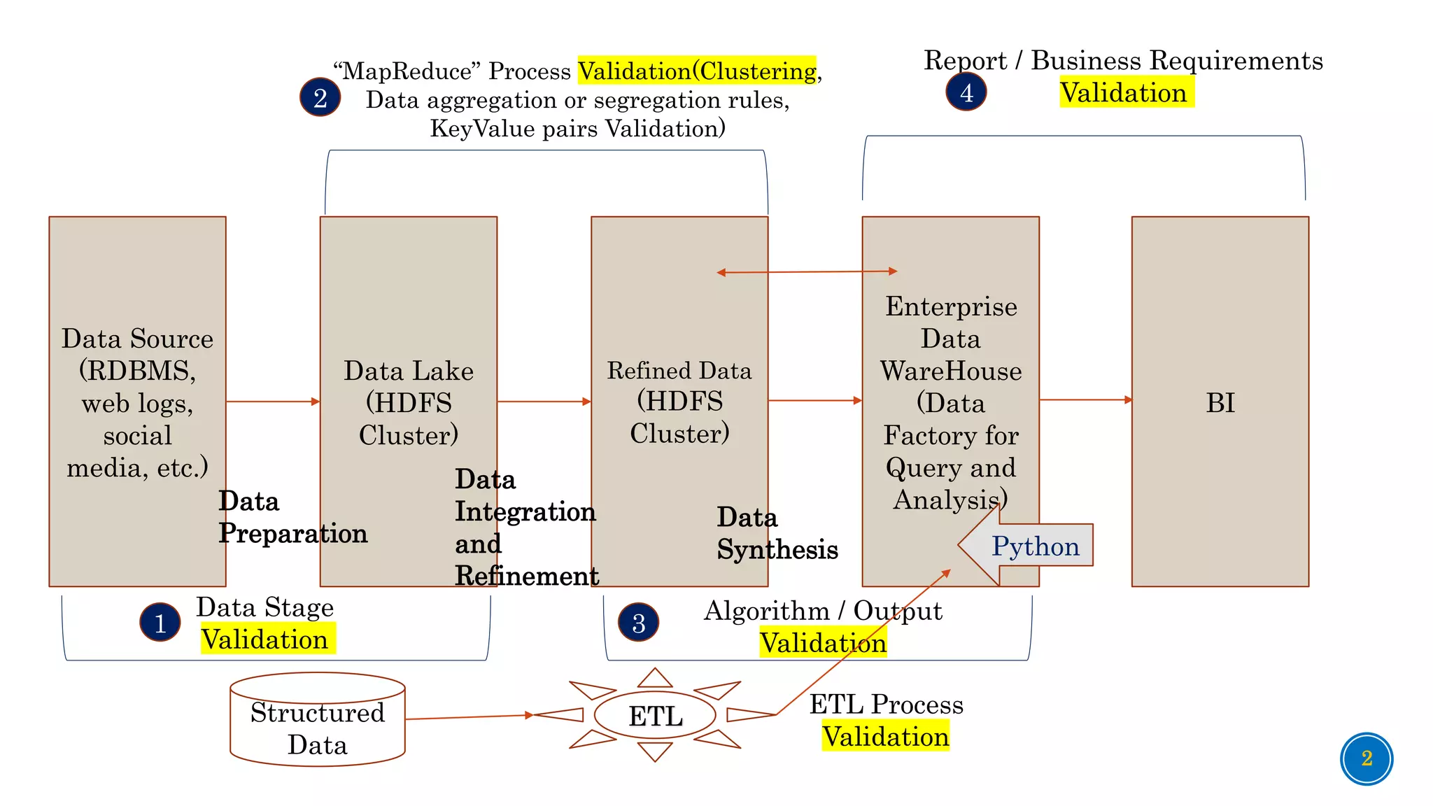 Big Data Testing Approach - Rohit Kharabe | PPTX