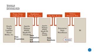 Big Data Testing Approach - Rohit Kharabe | PPTX