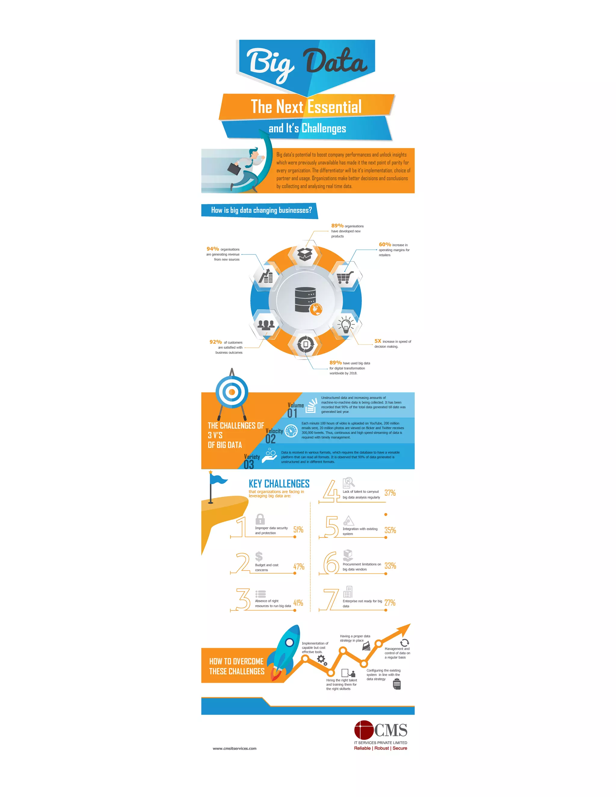 Big data Infographic– The Next Essential and its challenges | PDF ...