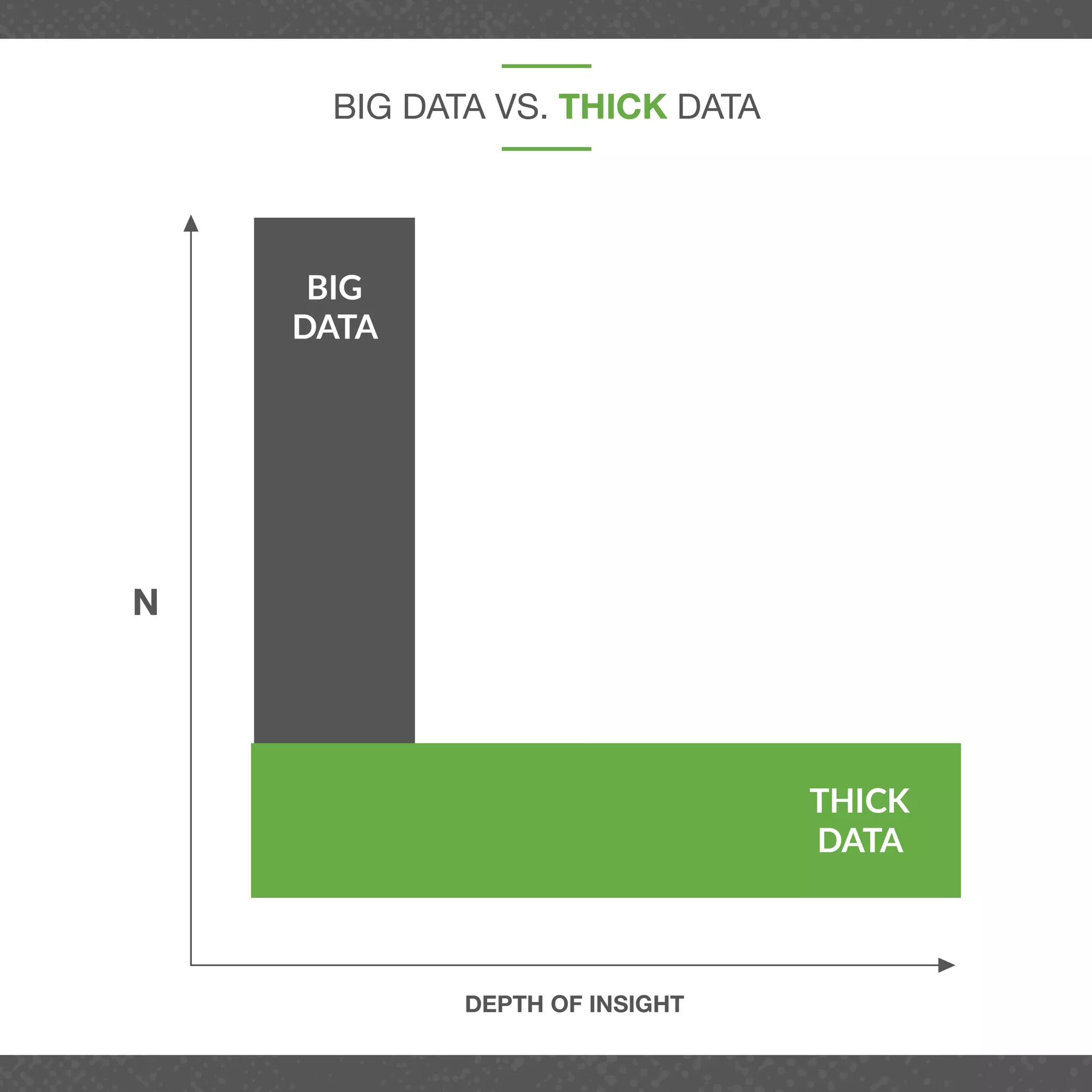 Big Data vs. Thick Data | PDF