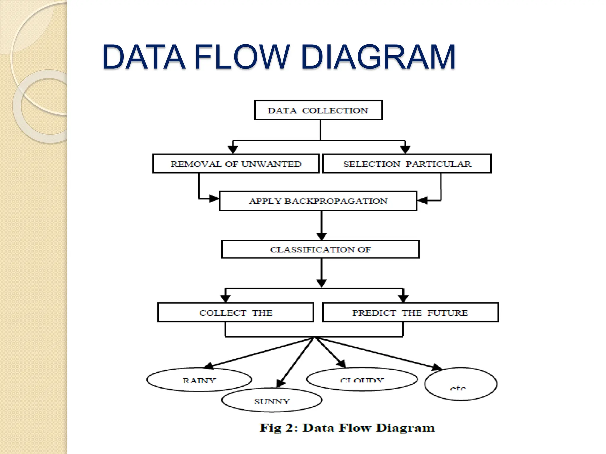 bigdatatoavoidweatherrelatedflightdelays-201219091805.pptx