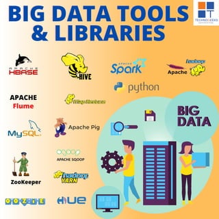 Big Data Tools & Libraries | PDF