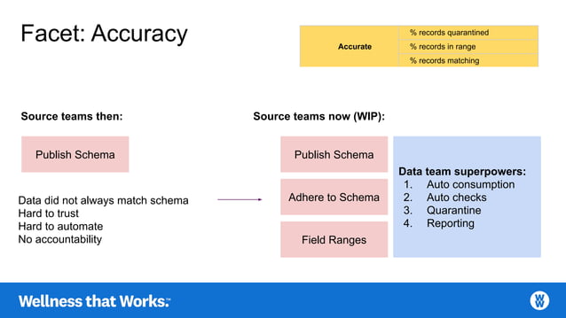 Data Quality: principles, approaches, and best practices | PDF