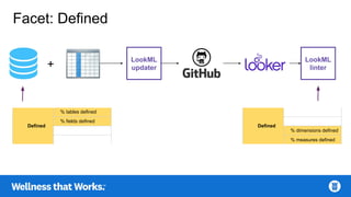 Data Quality: principles, approaches, and best practices | PDF