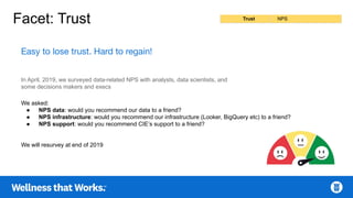 Data Quality: principles, approaches, and best practices | PDF