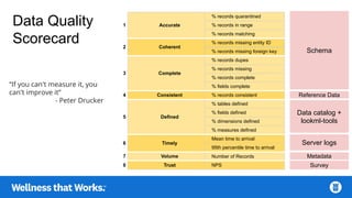 Data Quality: principles, approaches, and best practices | PDF