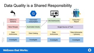 Data Quality: principles, approaches, and best practices | PDF