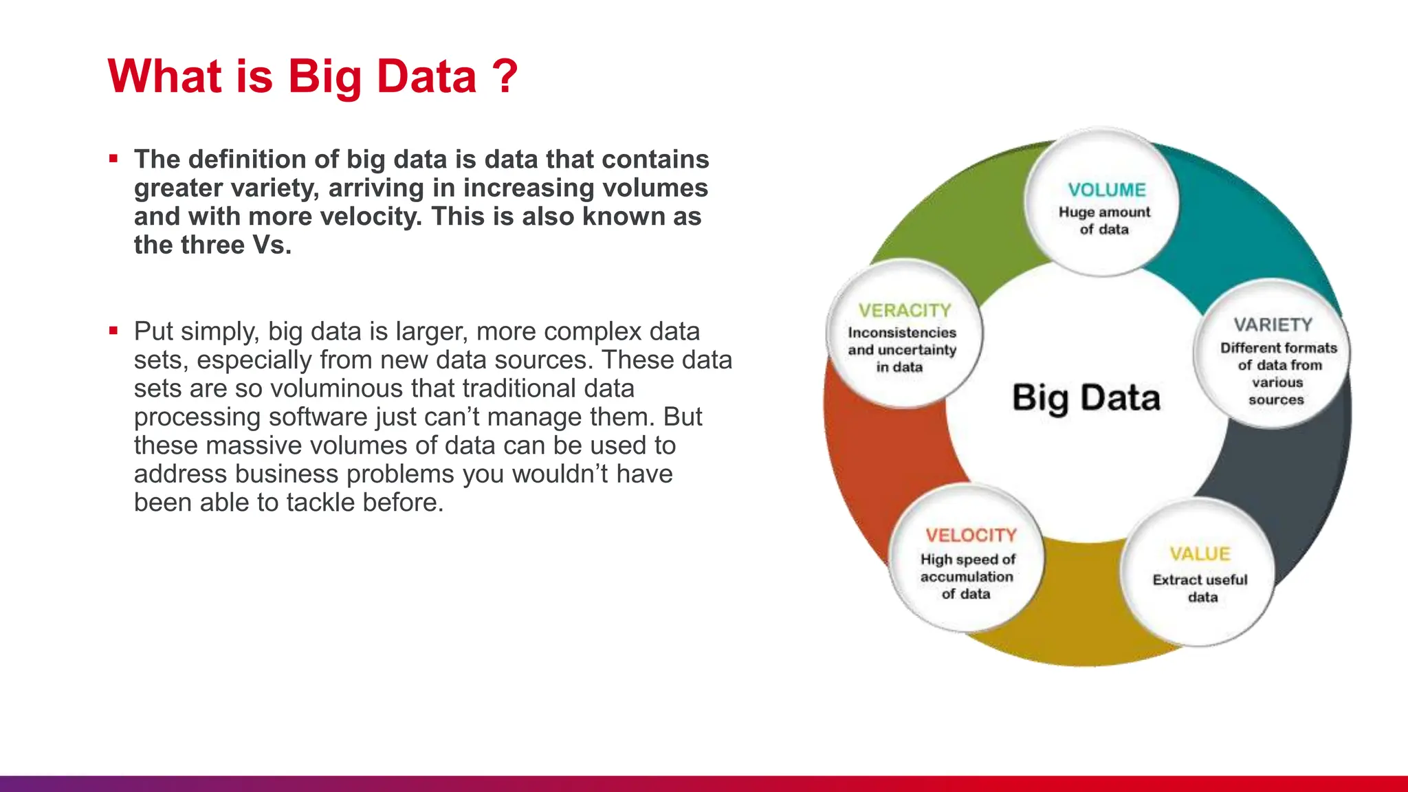Big Data Transformation Powered By Apache Spark.pptx