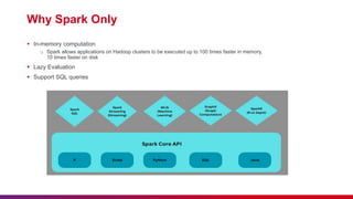 Big Data Transformation Powered By Apache Spark.pptx