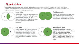 Big Data Transformation Powered By Apache Spark.pptx