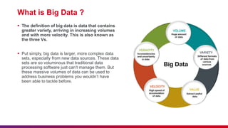 Big Data Transformation Powered By Apache Spark.pptx