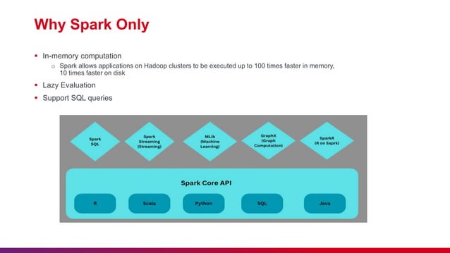 Big Data Transformations Powered By Spark Pptx Databases Computer
