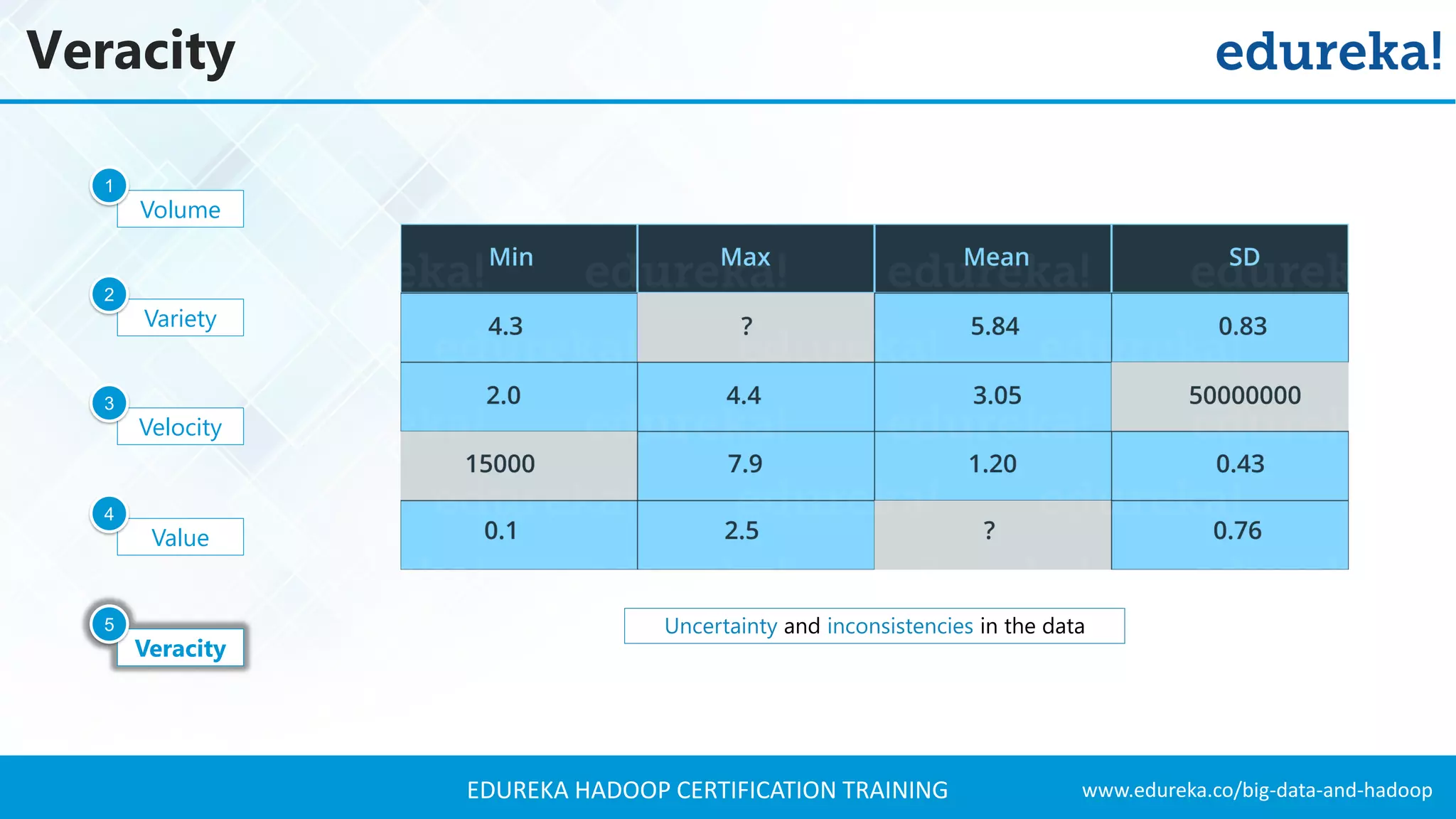 Big Data Tutorial For Beginners | What Is Big Data | Big Data Tutorial ...