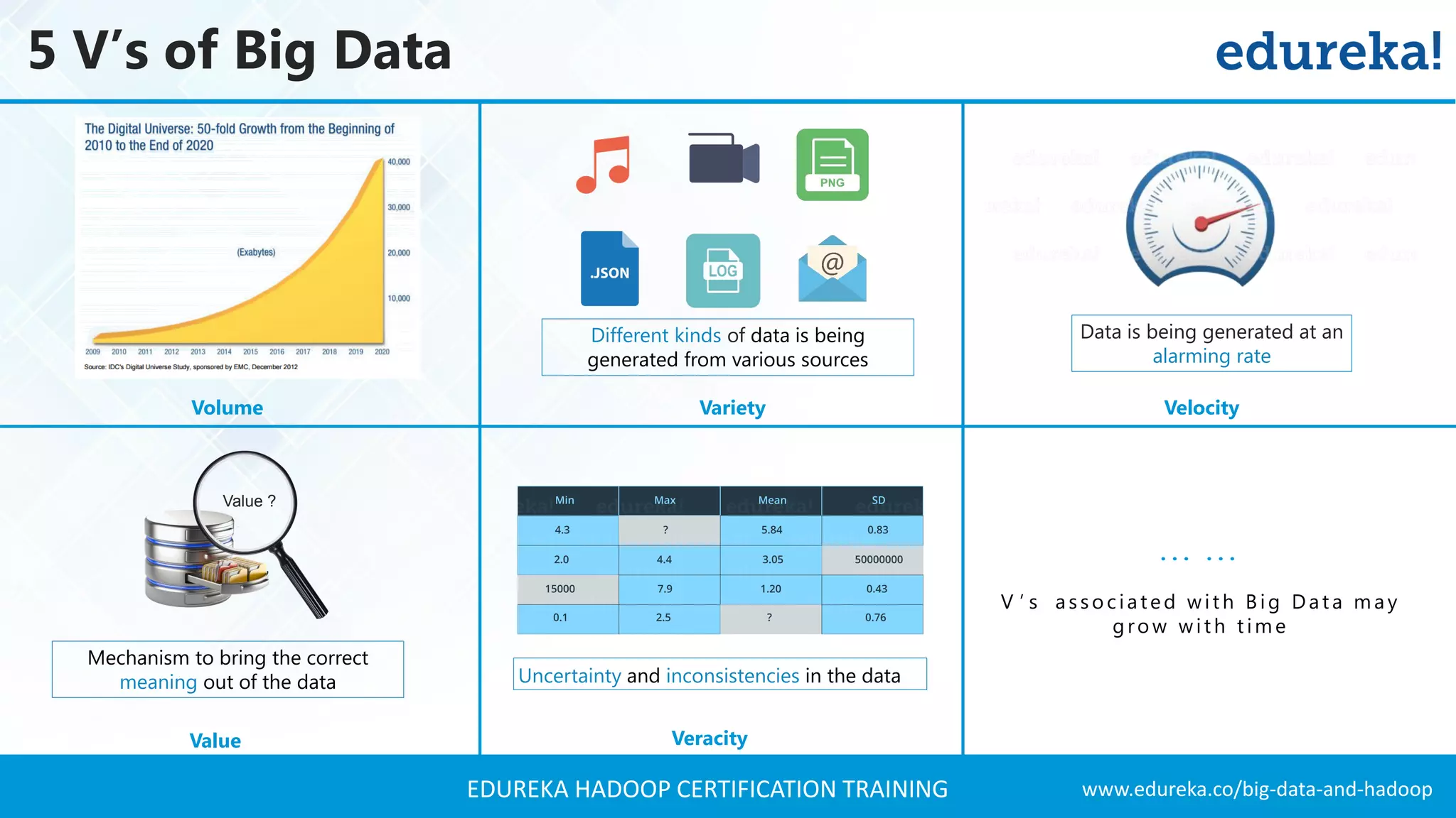 Big Data Tutorial For Beginners What Is Big Data Big Data Tutorial Hadoop Training