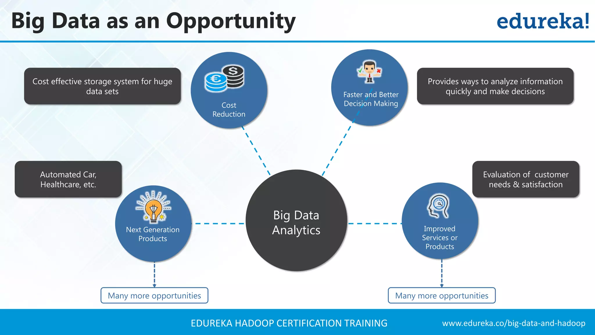 Big Data Tutorial For Beginners What Is Big Data Big Data Tutorial Hadoop Training