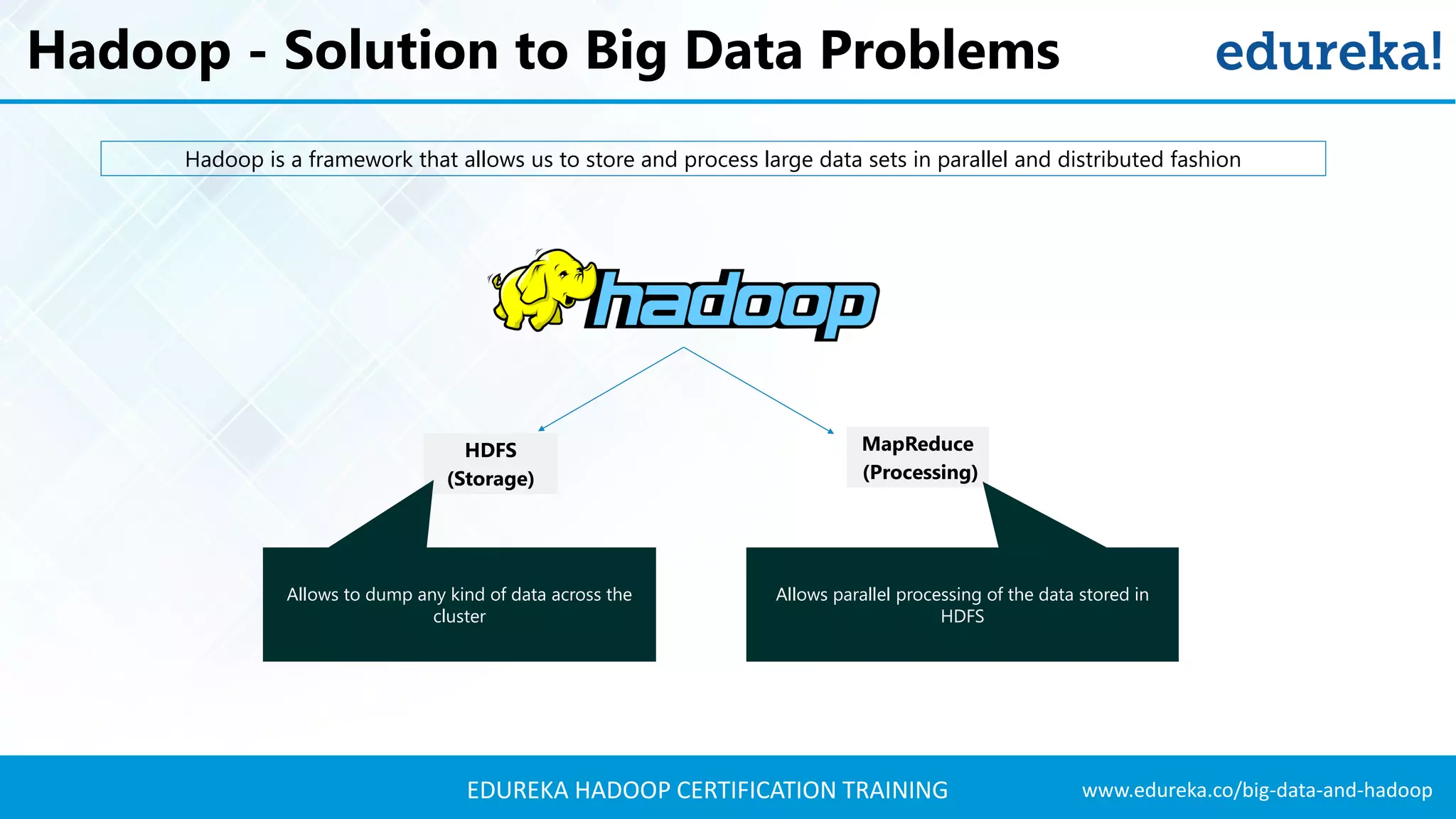 Big Data Tutorial For Beginners | What Is Big Data | Big Data Tutorial | Hadoop Training ...