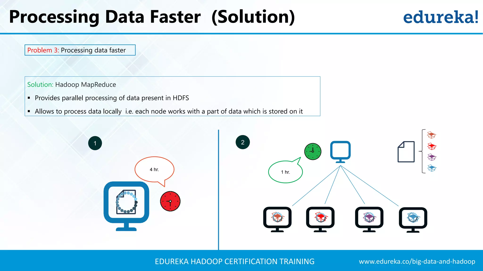 Big Data Tutorial For Beginners | What Is Big Data | Big Data Tutorial ...