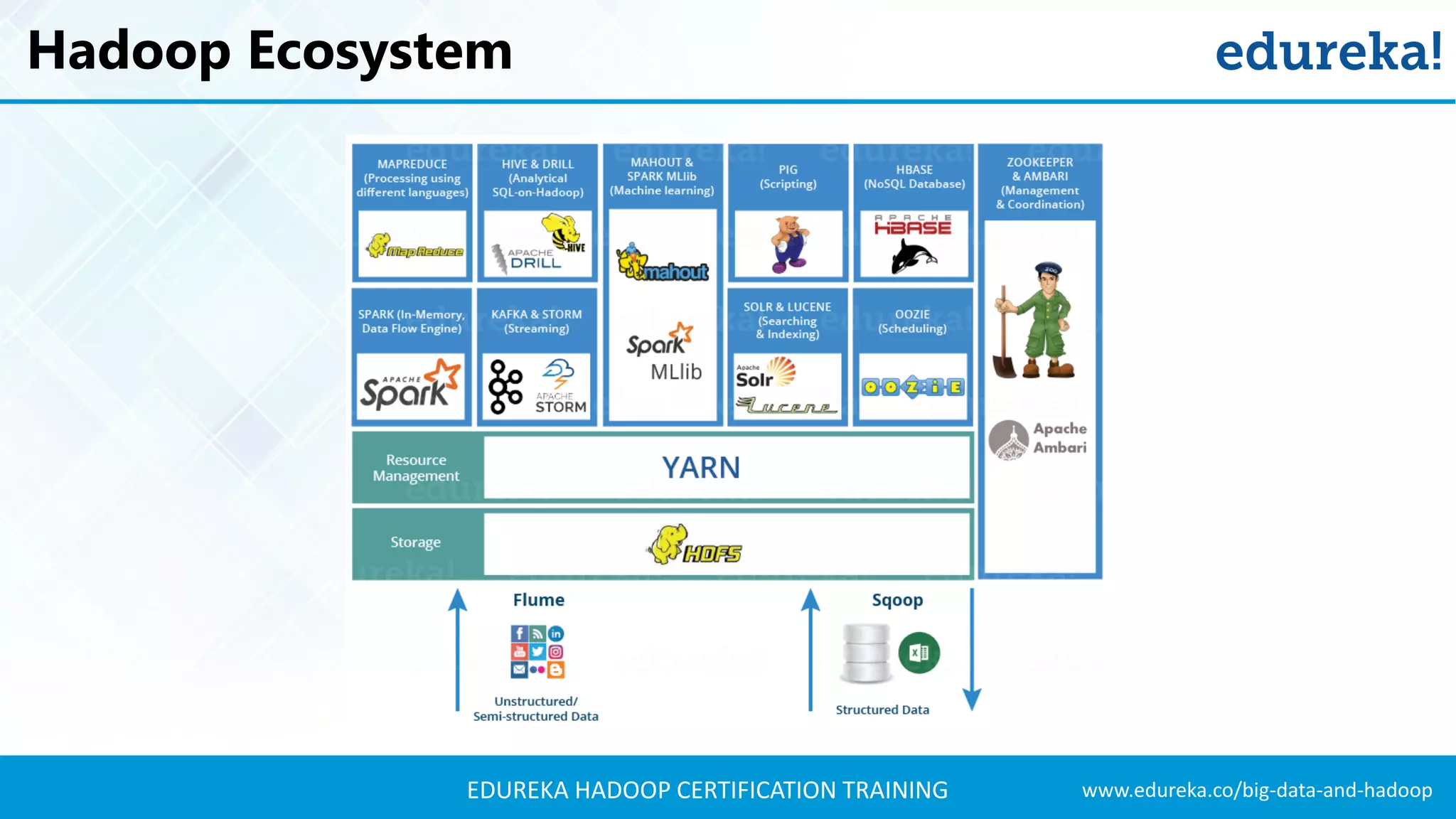 Big Data Tutorial For Beginners | What Is Big Data | Big Data Tutorial | Hadoop Training ...