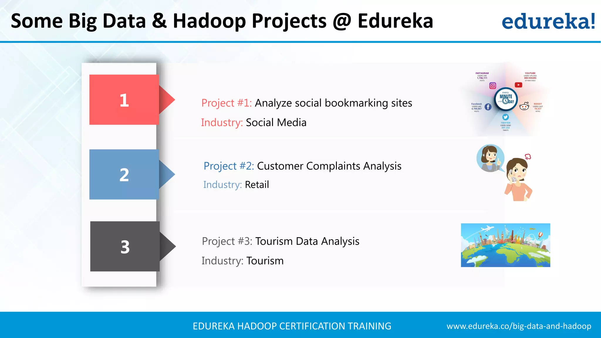 Big Data Tutorial For Beginners | What Is Big Data | Big Data Tutorial | Hadoop Training ...