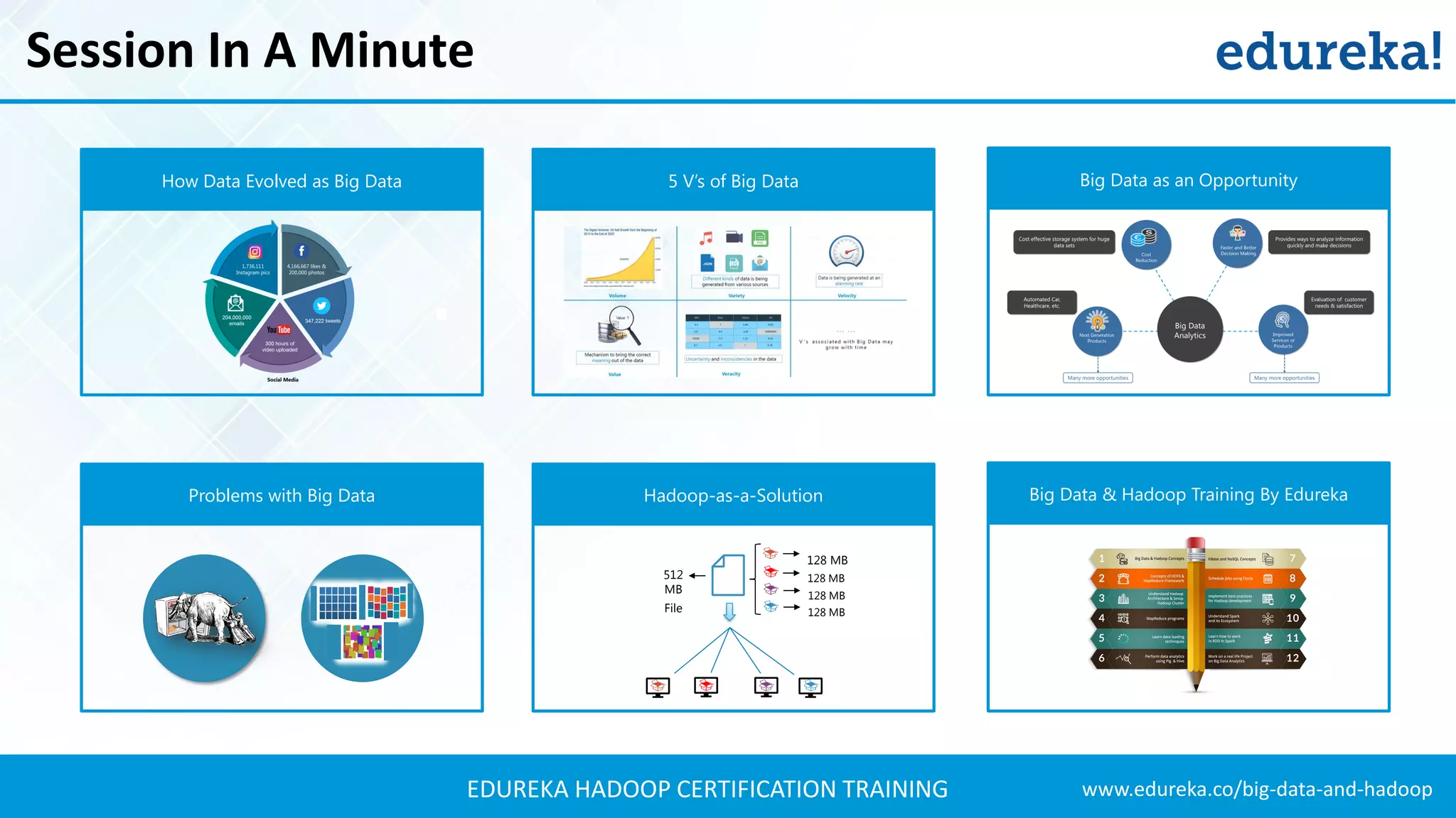 Big Data Tutorial For Beginners | What Is Big Data | Big Data Tutorial ...