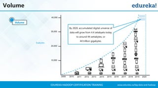 Big Data Tutorial For Beginners | What Is Big Data | Big Data Tutorial ...