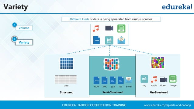 Big Data Tutorial For Beginners | What Is Big Data | Big Data Tutorial | Hadoop Training ...