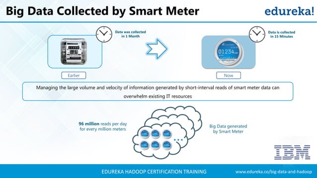 Big Data Tutorial For Beginners | What Is Big Data | Big Data Tutorial ...