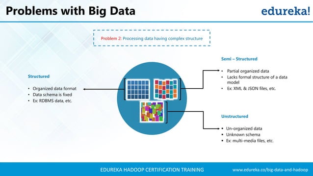 Big Data Tutorial For Beginners | What Is Big Data | Big Data Tutorial ...