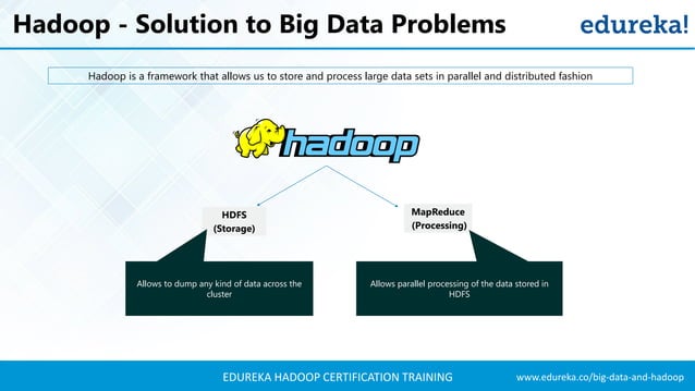 Big Data Tutorial For Beginners | What Is Big Data | Big Data Tutorial | Hadoop Training ...