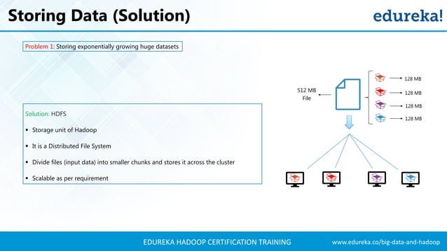 Big Data Tutorial For Beginners | What Is Big Data | Big Data Tutorial ...