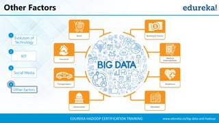 Big Data Tutorial For Beginners | What Is Big Data | Big Data Tutorial ...