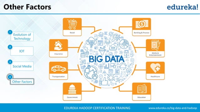 Big Data Tutorial For Beginners | What Is Big Data | Big Data Tutorial ...