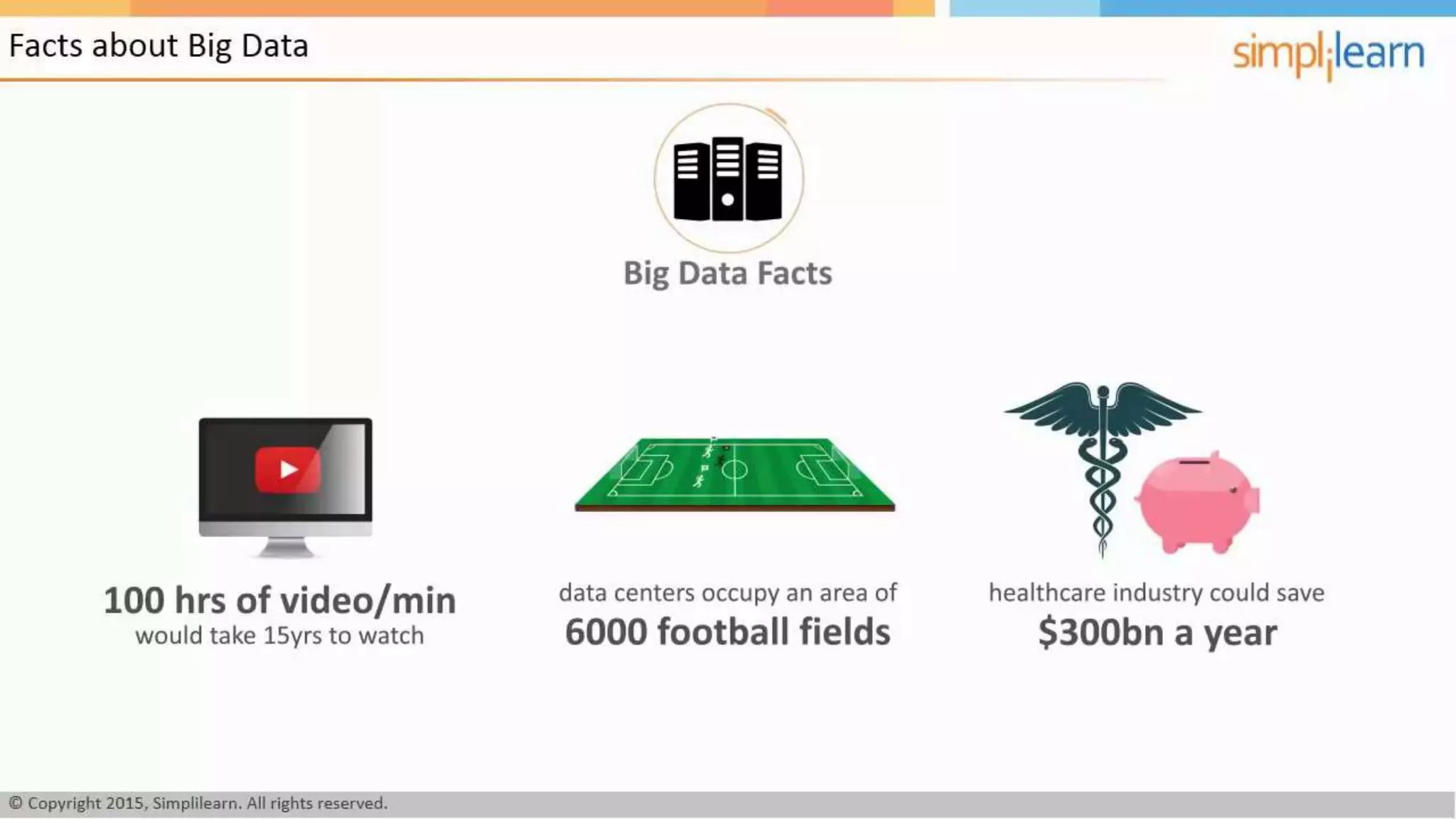 Big Data Tutorial For Beginners Part-1 | What is Big Data | Big Data ...