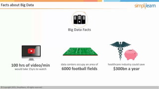 Big Data Tutorial For Beginners Part-1 | What is Big Data | Big Data Tutorial | Hadoop Training ...