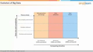 Big Data Tutorial For Beginners Part-1 | What is Big Data | Big Data ...