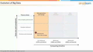 Big Data Tutorial For Beginners Part-1 | What is Big Data | Big Data ...
